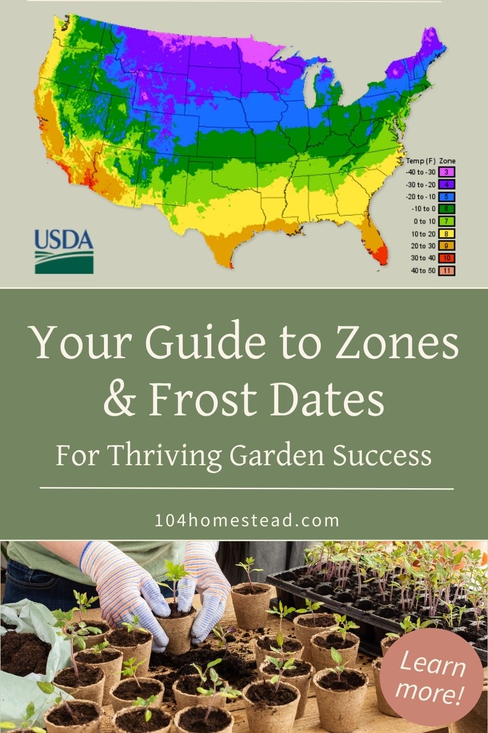Understanding Gardening Zones & Frost Dates for Better Planting