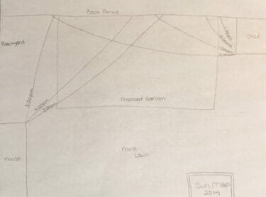 Sun Map 101: An Easy Guide to Mapping the Sun Without Gadgets
