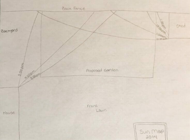 Sun Map 101: An Easy Guide to Mapping the Sun Without Gadgets